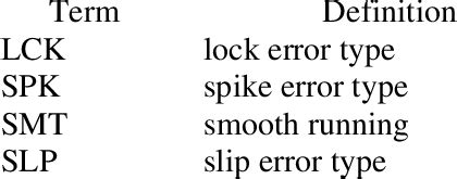 Reference Input Fuzzy Variable Download Table