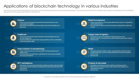 Ultimate Guide To Understand Role Applications Of Blockchain Technology In Various Industries