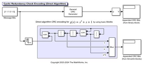 general crc generator generate crc code bits according to generator polynomial and append to