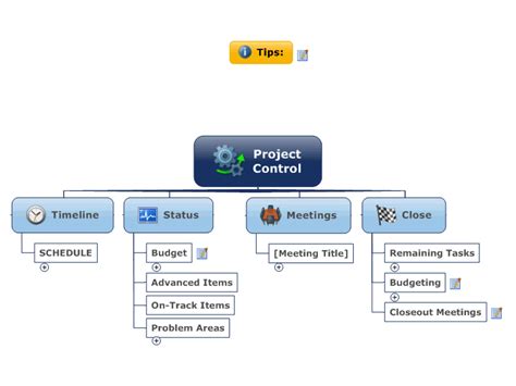 Project Control Mindmanager Mind Map Template Biggerplate