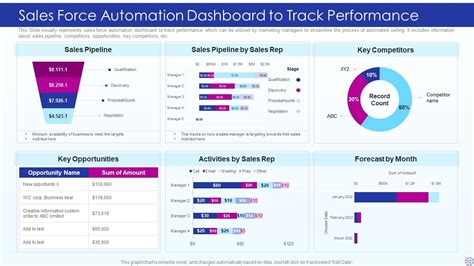 Sales Force Automation Powerpoint PPT Template Bundles Presentation Graphics Presentation