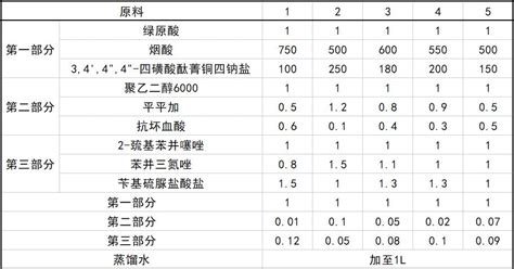 化学置换镀银液 易镀表面处理