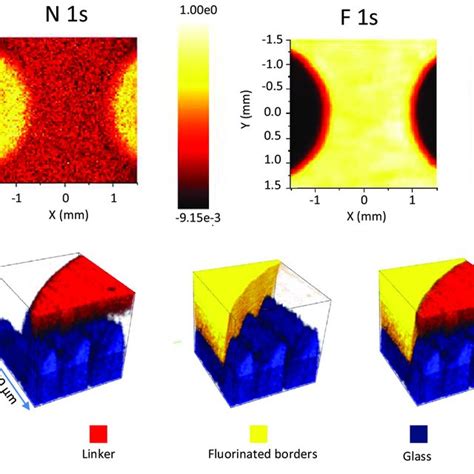 Experiments Proving The Confinement Of Liquids Inside Hydrophilic Download Scientific Diagram