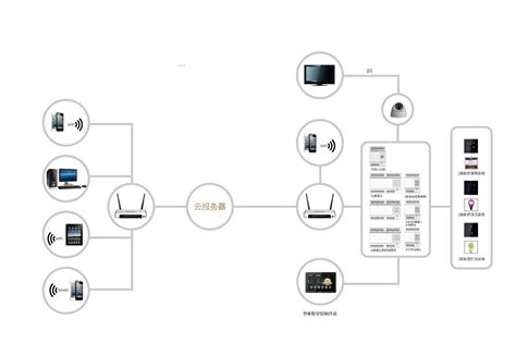 有线式智能家居该如何科学布线