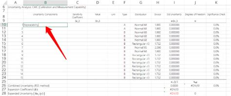 How To Perform A Repeatability Test For Estimating Uncertainty