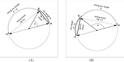 figure 1 from the quaternion based spatial coordinate and orientation