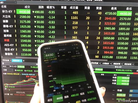 股王遇難！矽力跌停重挫490元 千金股一片慘綠 Ettoday財經雲 Ettoday新聞雲