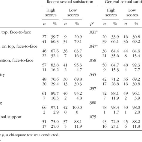 Duration Of Coitus Download Scientific Diagram