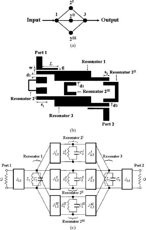 Figure 3 From Design Of Dual And Triple Passband Filters Using Alternately Cascaded Multiband