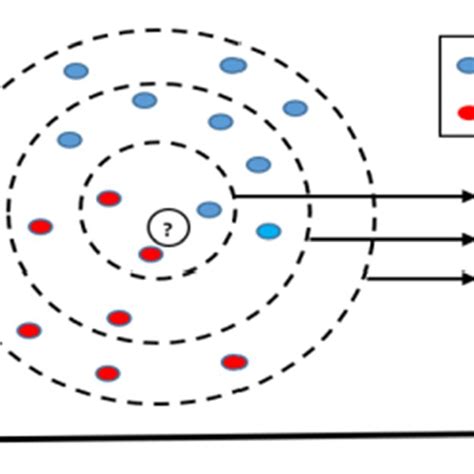 Illustration Of Svm Algorithm For Binary Classification Download