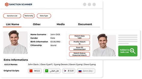 Sanctions List Screening Software For Global Compliance Sanction Scanner