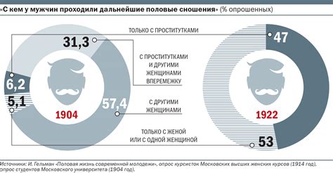 Советский Эрос Коммерсантъ