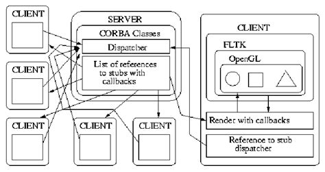 Client Server Configuration