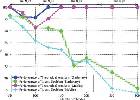 figure 4 from adaptation of tdma parameters based on network conditions