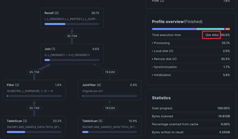 Snowflake Query Optimization 7 Tips For Faster Queries