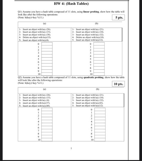 Solved Hw 4 Hash Tables Qi Assume You Have A Hash Table