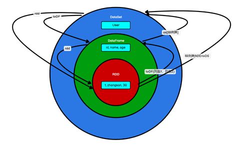 Sparksqlspark Sql Csdn博客