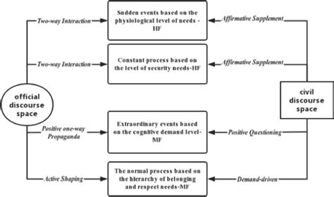 modeling the availability of dual discourse spaces in the public