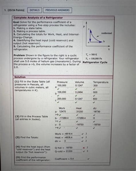 Solved Complete Analysis Of A Refrigerator Goal Solve For