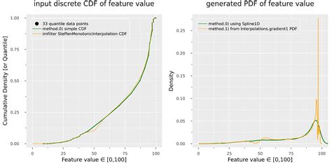 interpolations jl discrete cdf to pdf optimization mathematical julia programming language