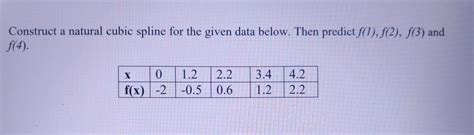 Solved Construct A Natural Cubic Spline For The Given Data