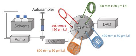 Retention Factor Is Independent Of Pressure In Liquid Chromatography Right