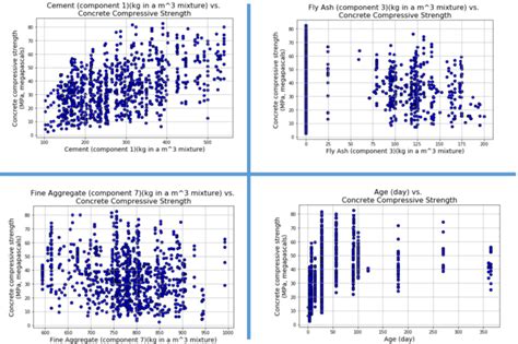 How Do You Check The Quality Of Your Regression Model In Python Towards Data Science