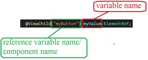 Template Reference Variables In Angular By Sarani Peiris Medium