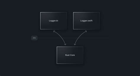 Capture SDK Under The Hood Our Approach To Efficiency Through Dynamic Configuration Bitdrift Blog