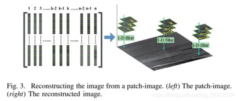 红外弱小目标检测:ipi算法解读及matlab复现ipi模型 Csdn博客 红外弱小目标检测:ipi算法解读及matlab复现ipi模型 Csdn博客