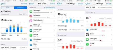 Keeping The Smartphone In Its Place With Ios 12s Screen Time Feature Alex Roddie