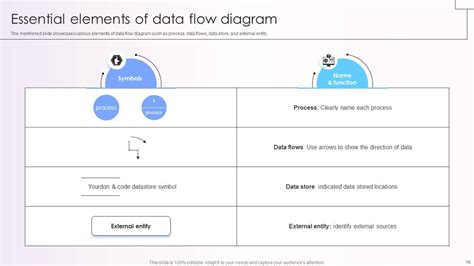 Top 10 Data Flow Diagrams Powerpoint Presentation Templates In 2025