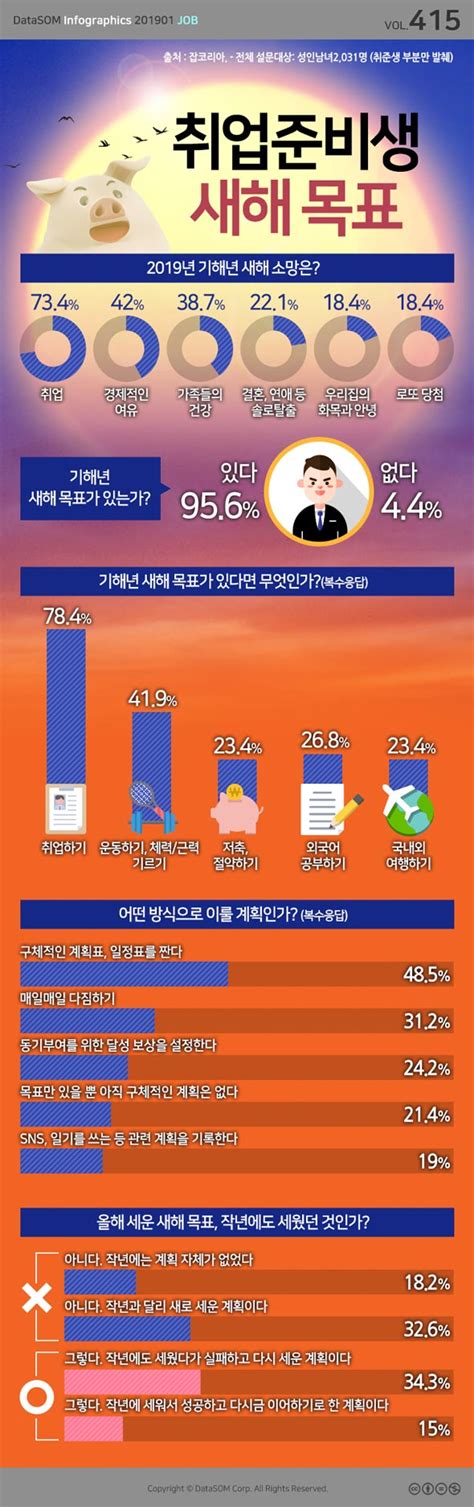 인포그래픽 Vol415 취업준비생 새해 목표