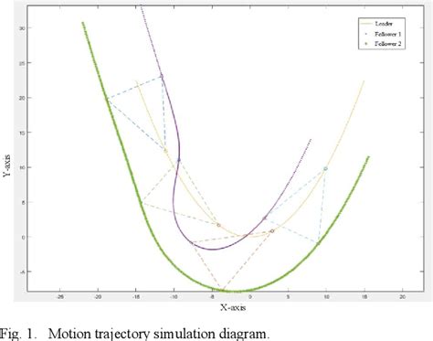 Figure 1 From Research On Obstacle Avoidance Algorithm Of Fixed Wing