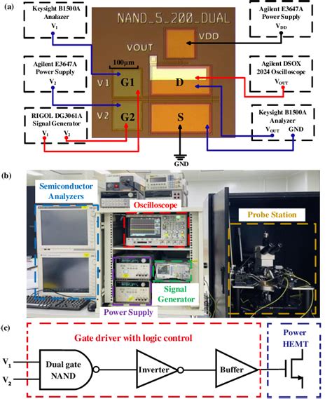 A The Experimental Setup Diagram Of The DG NAND Logic Circuit For Download Scientific Diagram