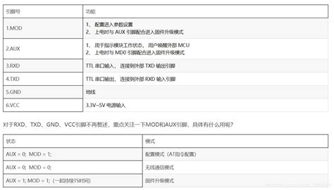 串口助手调试lora模组windows Lora调试助手 Csdn博客