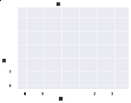 Plot好看最重要 写给文科生的Python教程