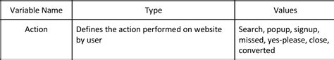 Table 1 From Automated Data Analysis Report And User Segmentation Clustering Semantic Scholar