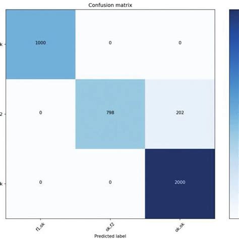 56 Normalized Confusion Matrix Model Testingverification Download Scientific Diagram