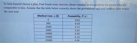 Solved Expected Value E X ∑x⋅p X Paul Has Options Of