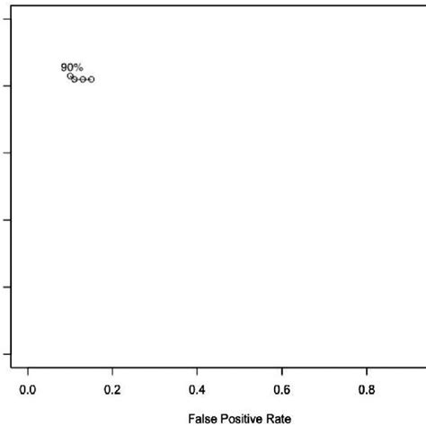 Automated Testing Framework Components Download Scientific Diagram
