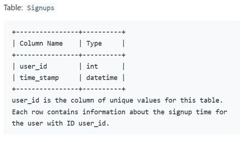 gurleen kaur on linkedin sql dataanalysis learningjourney