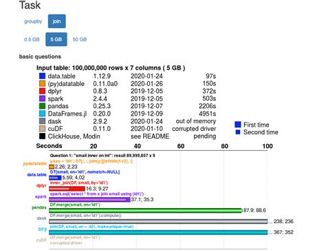 Speed Up Your Data Analysis With Pythons Datatable Package H2oai