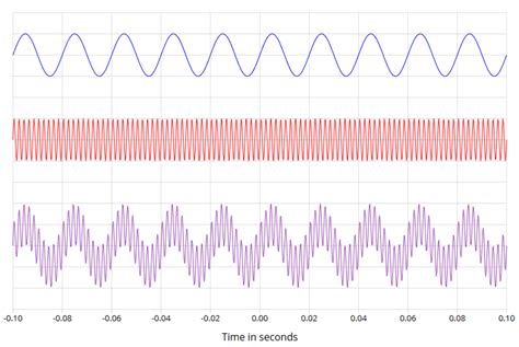 Amplitude Modulation Brody Acquilano Brilliant
