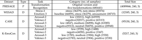 Table 1 From Transformer Based Self Supervised Multimodal Representation Learning For Wearable