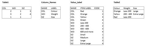 Solved Auto Renaming Columns And Values Based On Another Microsoft Fabric Community