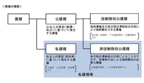 北海道美深町 美深町債権管理条例を制定しました