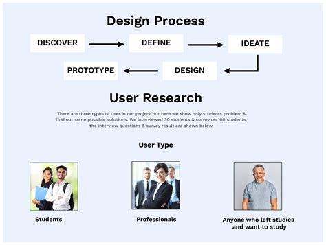 Eduguide Career Guidance App Full Case Study On Behance