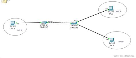 企业网络搭建与应用 交换机的配置与管理企业接入层交换机如何部署和管理 Csdn博客