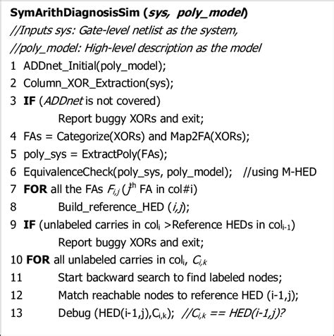 Proposed Symbolic Model Based Diagnosis Algorithm Download